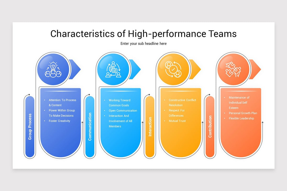 High Performance Team Model Google Slides Template | Nulivo Market